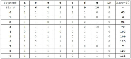 example5p2pintable – tronixstuff.com