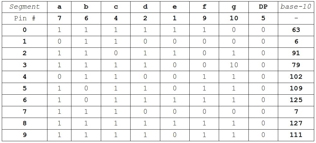 Example 5.2 pintable – tronixstuff.com