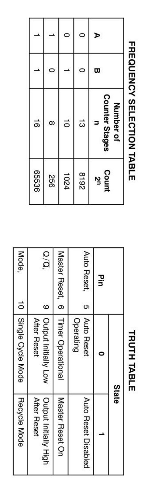 tables – tronixstuff.com