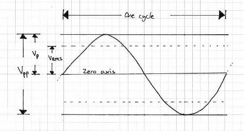 sin2 – tronixstuff.com