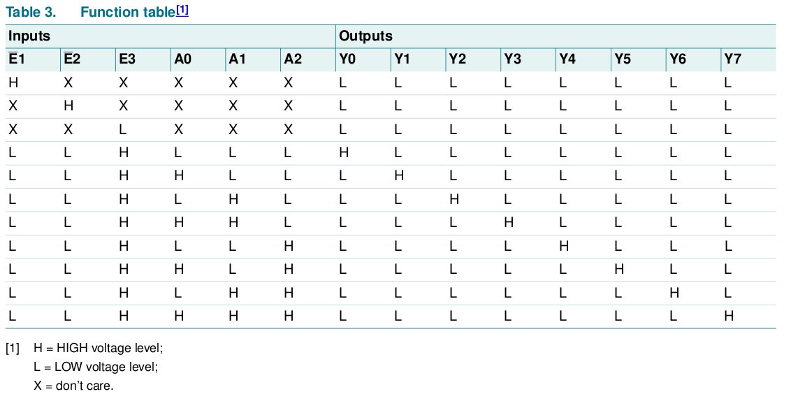 from NXP data sheet – tronixstuff.com