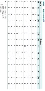 Tutorial – NXP 74HC238 Decoder/demultiplexer – tronixstuff.com