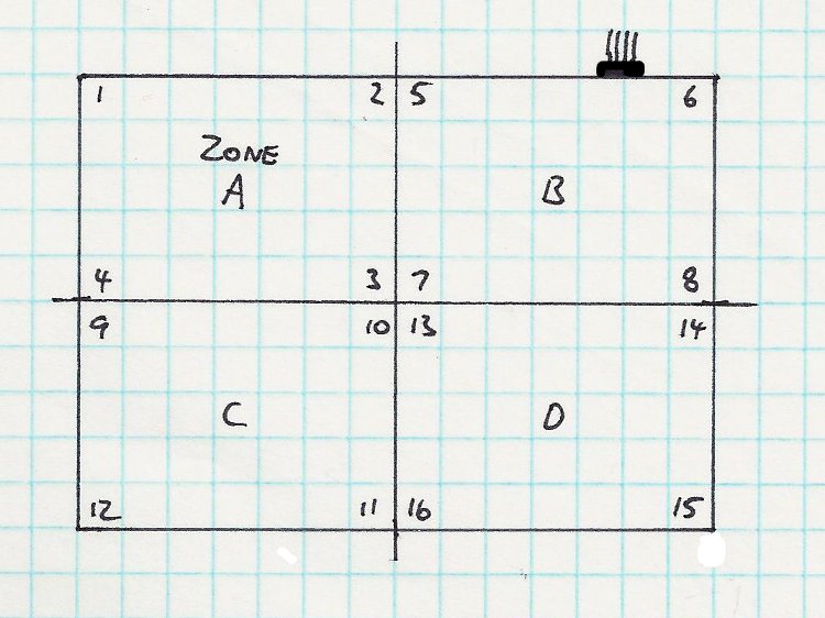 zonallayoutss – tronixstuff.com