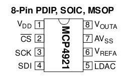 Tutorial: Arduino and the SPI bus part II – tronixstuff.com