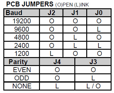 Using older Noritake Itron VFD modules – tronixstuff.com