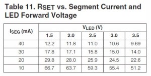 Tutorial – Arduino and the MAX7219 LED Display Driver IC – tronixstuff.com